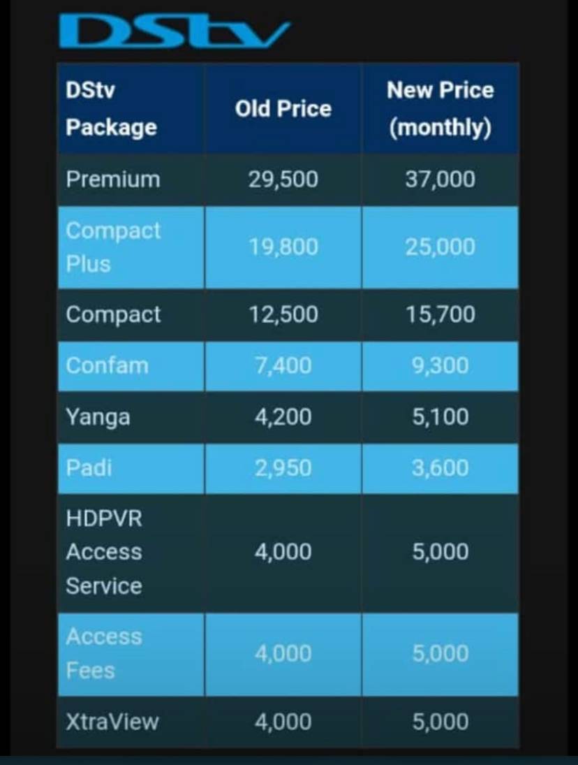 Again, MultiChoice Hikes Prices Of DStv, GOtv Packages